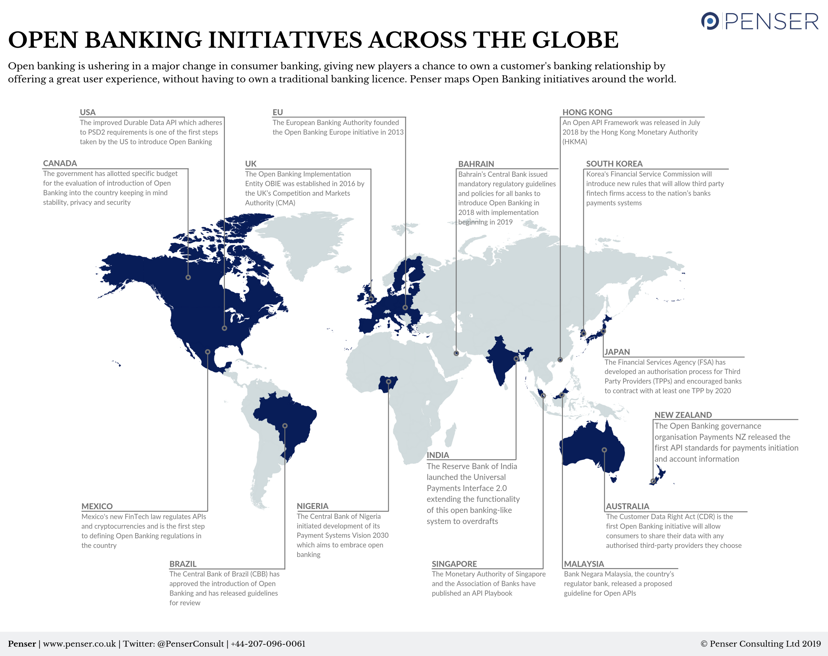 Open Banking Infographic – Penser - Penser